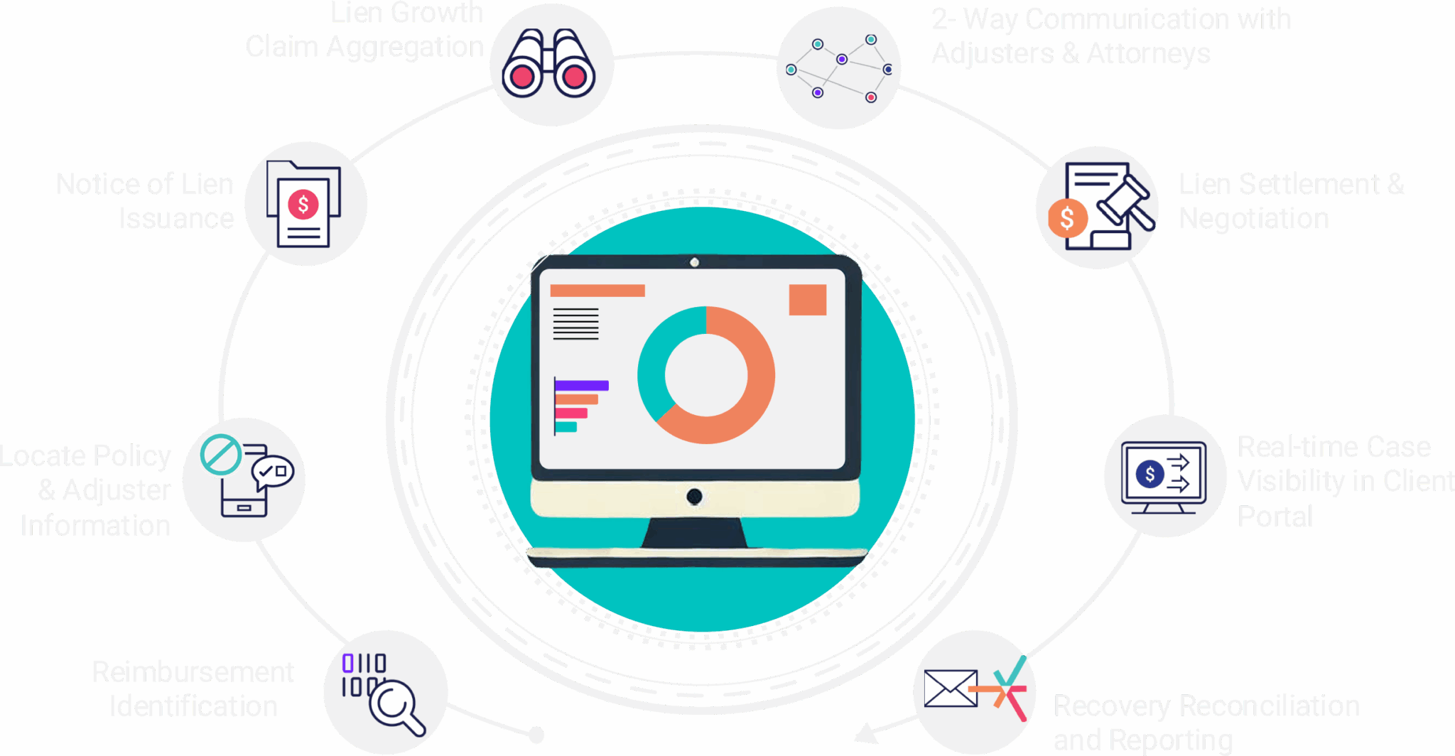 How Intellivo Transforms Subrogation Results